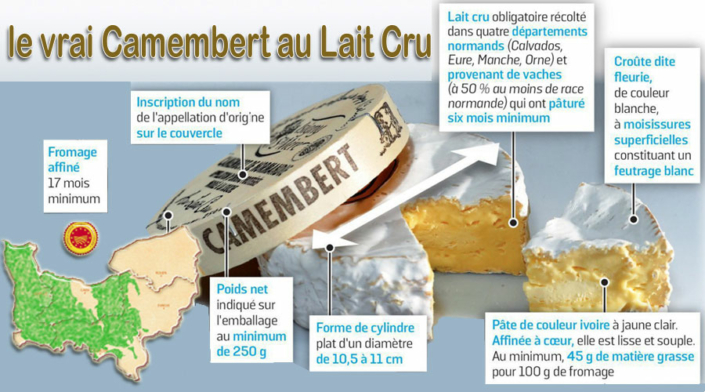 La guerre du Camembert | Goût, Saveur et Tradition