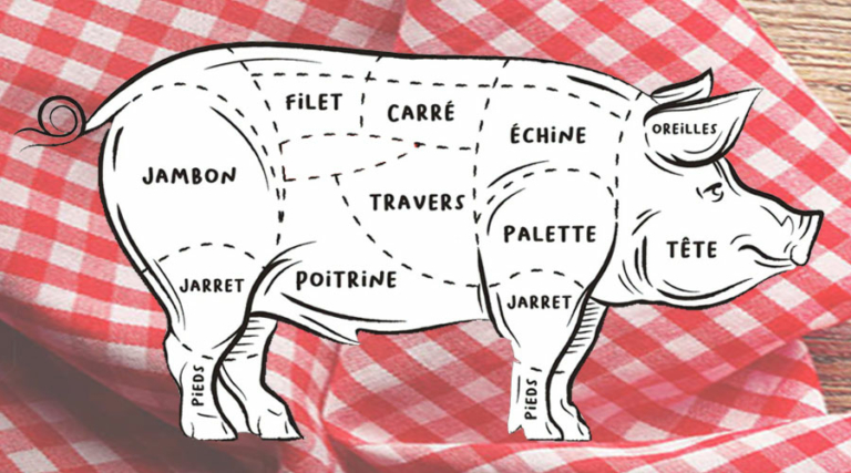 Tout est bon dans le cochon ! | Goût, Saveur et Tradition